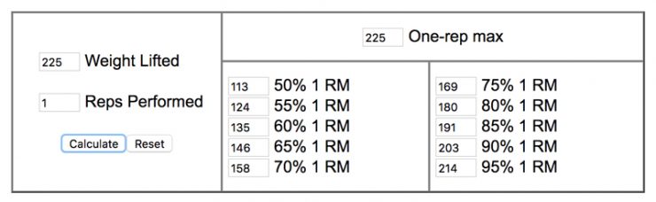Sets and Reps, What Are They? Understanding Their Meaning Within A ...