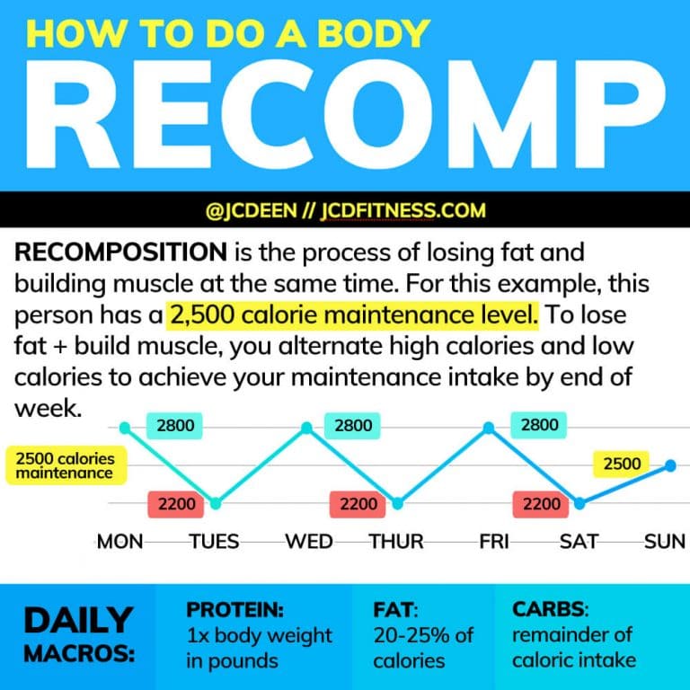 How To Lose Fat: The Ultimate Guide For Simple & Effective Weight Loss